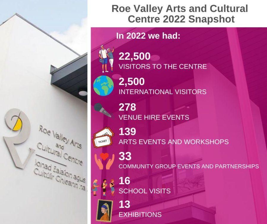 Roe Valley Arts 2022 Snapshot! - Roe Valley Arts & Cultural Centre Limavady
